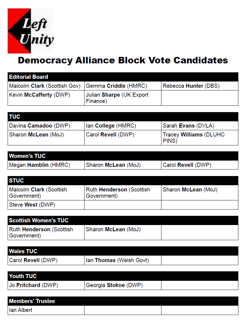 Democracy Alliance Block Vote Candidates | PCS Left Unity